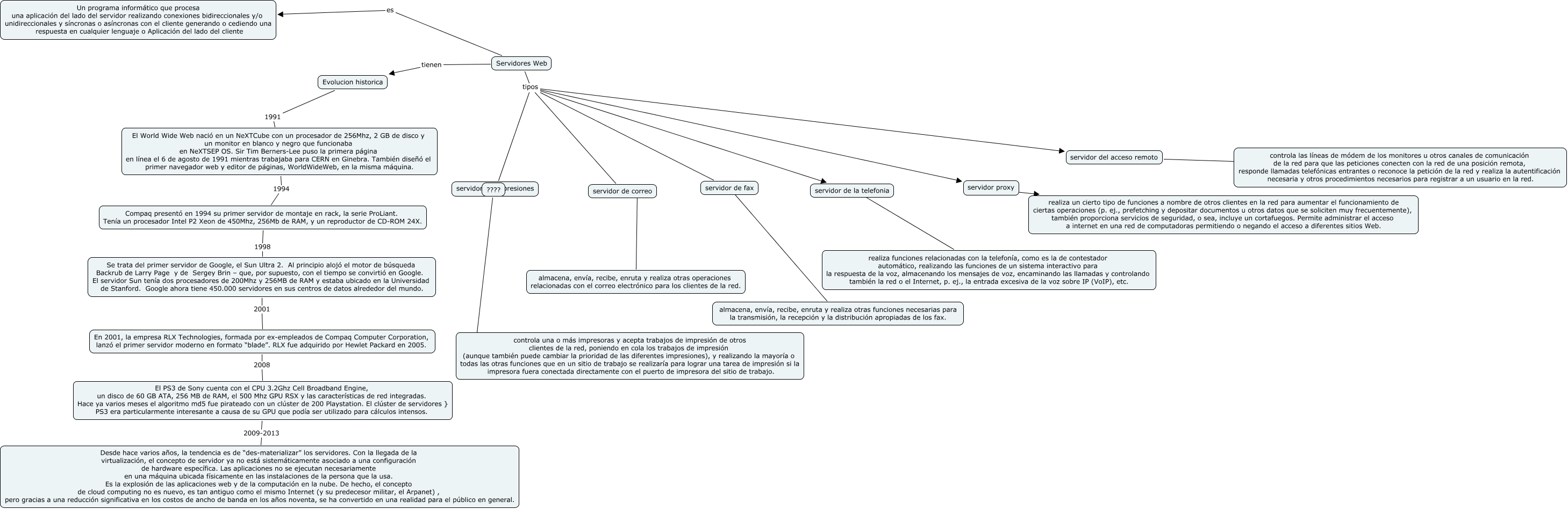 SALA_1_PC8_servidores web 111